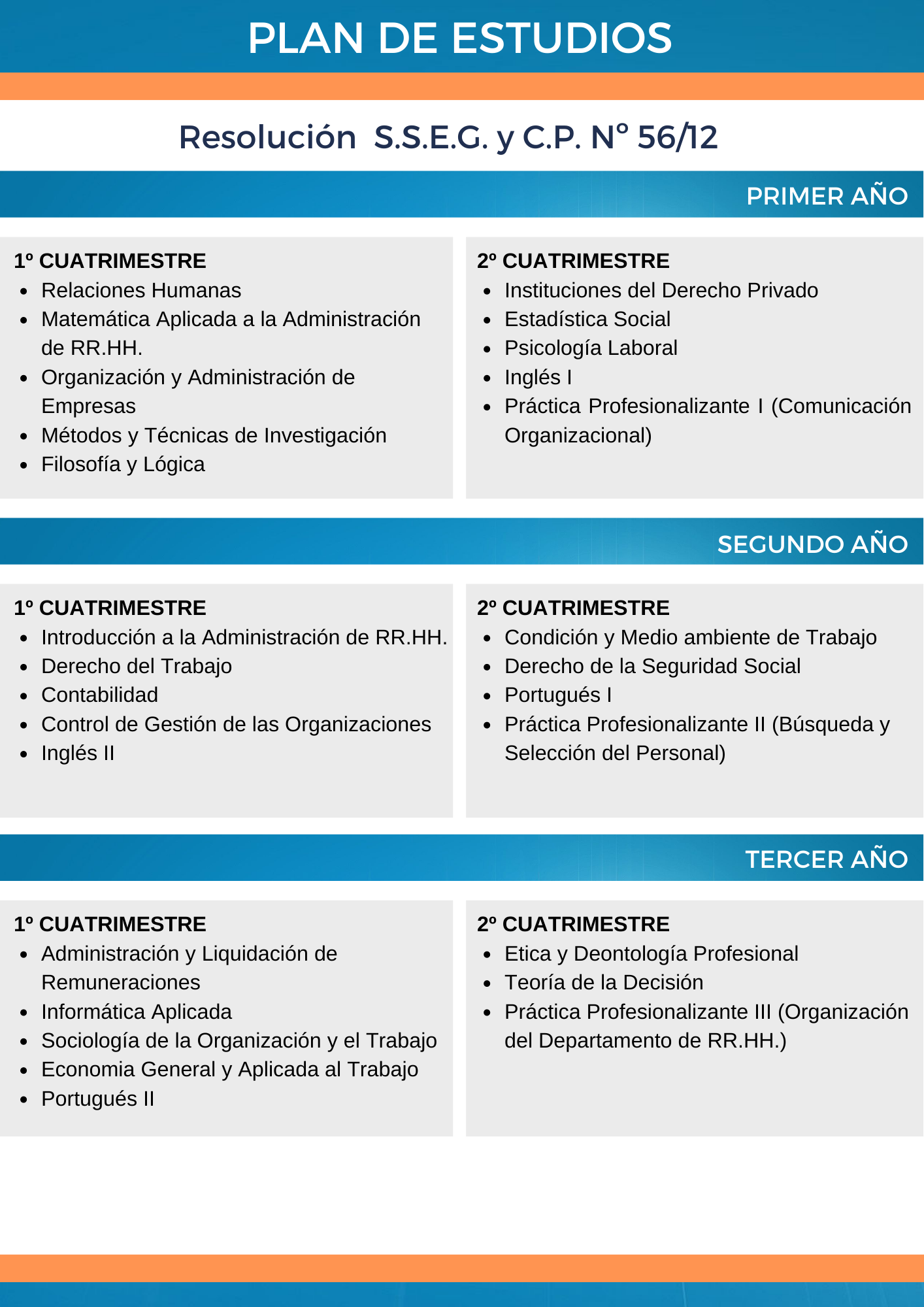 IAS – RECURSOS HUMANOS – REGIMEN PRESENCIAL – PROXIMO INICIO MARZO 2026