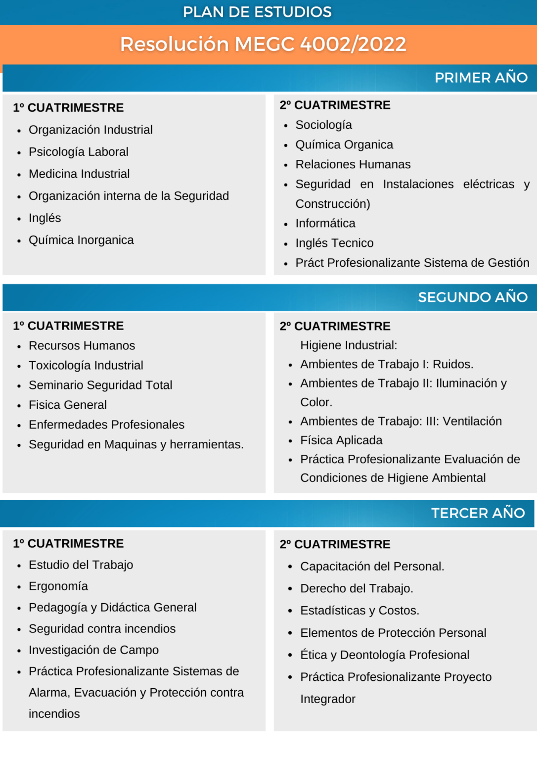 IAS – SEGURIDAD E HIGIENE – REGIMEN PRESENCIAL – PROXIMO INICIO MARZO 2026